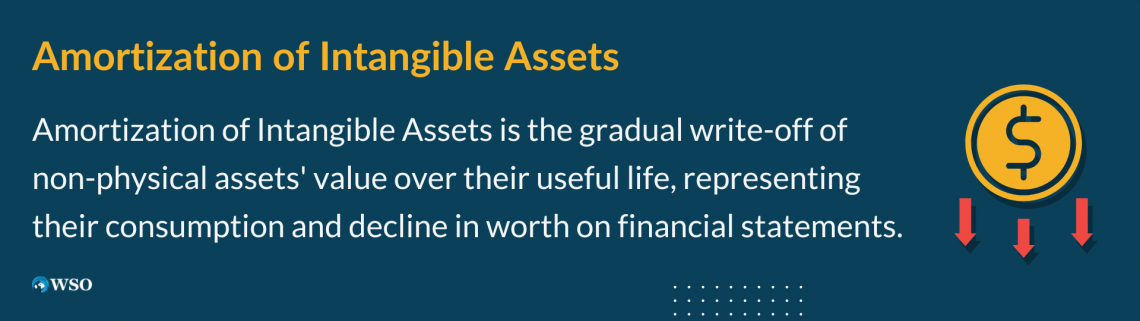 Amortization of Intangible Assets - Overview, Methods | Wall Street Oasis