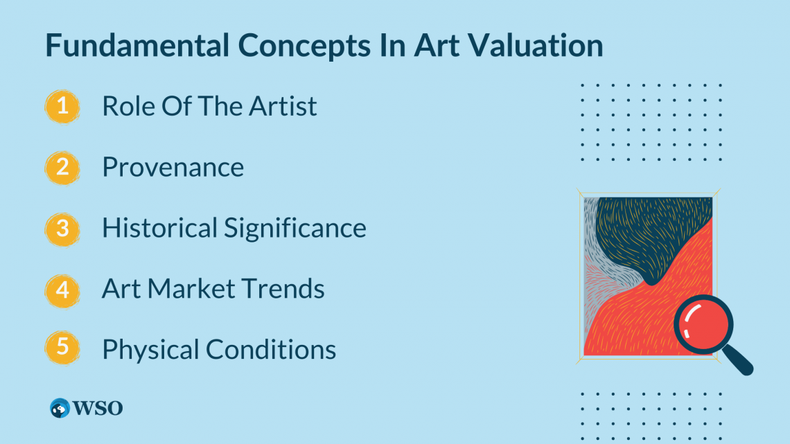 Art Valuation - Overview and Key Factors in the Valuation of Artworks ...