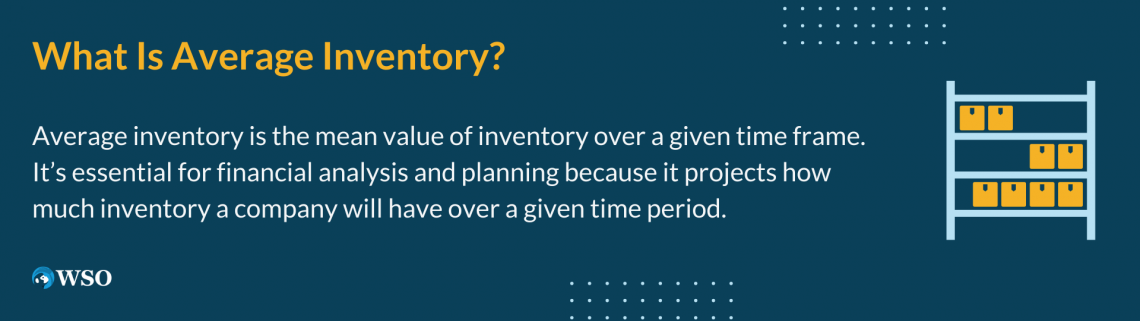 Average Inventory - Overview, Formula, Uses and Drawbacks | Wall Street ...