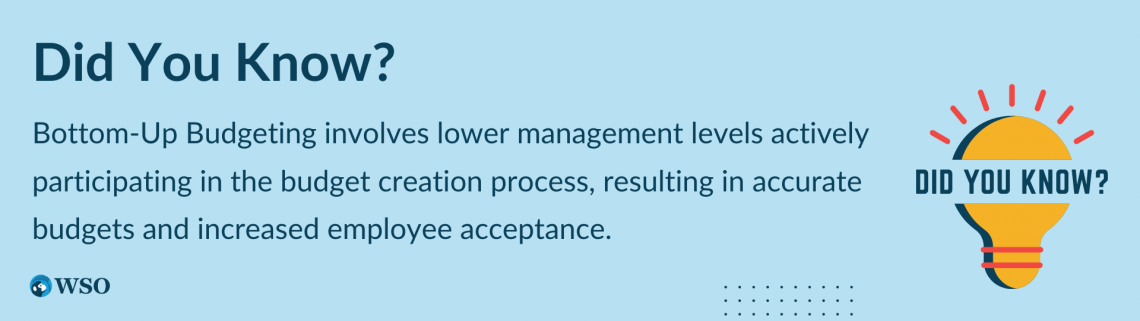 Bottom-up Budgeting - Overview, Budget Creation Process, Advantages ...