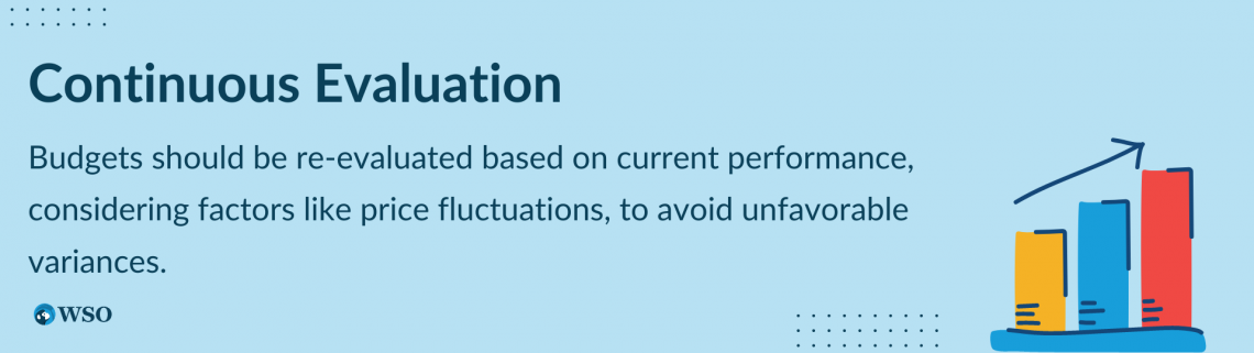 Bottom-up Budgeting - Overview, Budget Creation Process, Advantages ...
