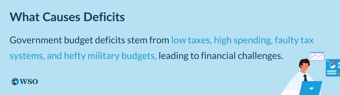 Budget Deficit - Overview, Components, Implications, and Theories ...
