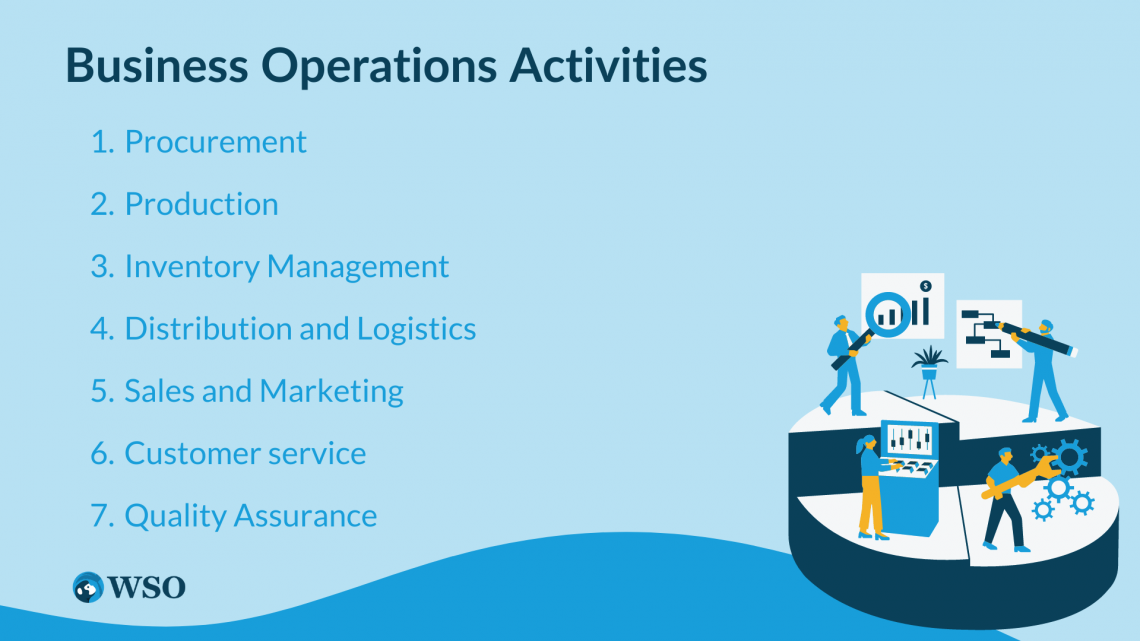 Business Operations - Overview, Examples, How To Improve | Wall Street ...