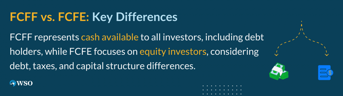 How to Calculate FCFE from Net Income - Overview, Formula, Example ...