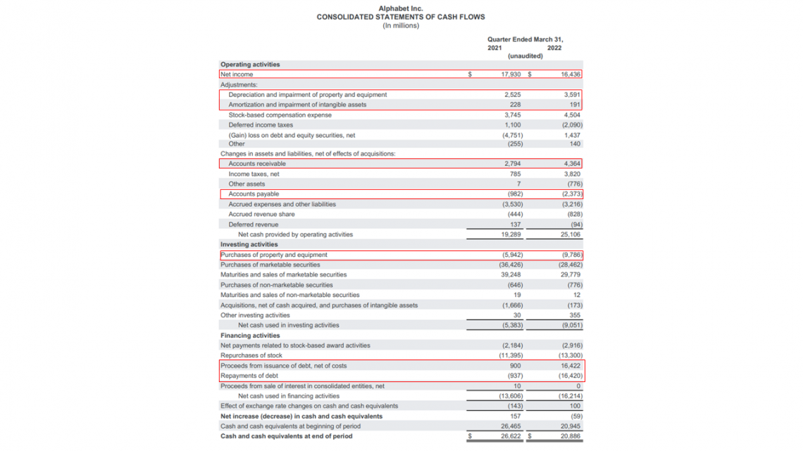 How to Calculate FCFE from Net Income - Overview, Formula, Example ...