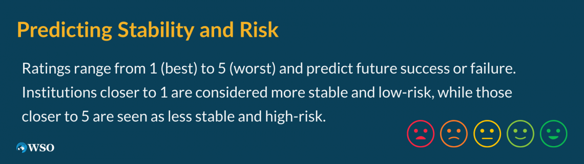 CAMELS Rating System - Overview and Calculation Example | Wall Street Oasis