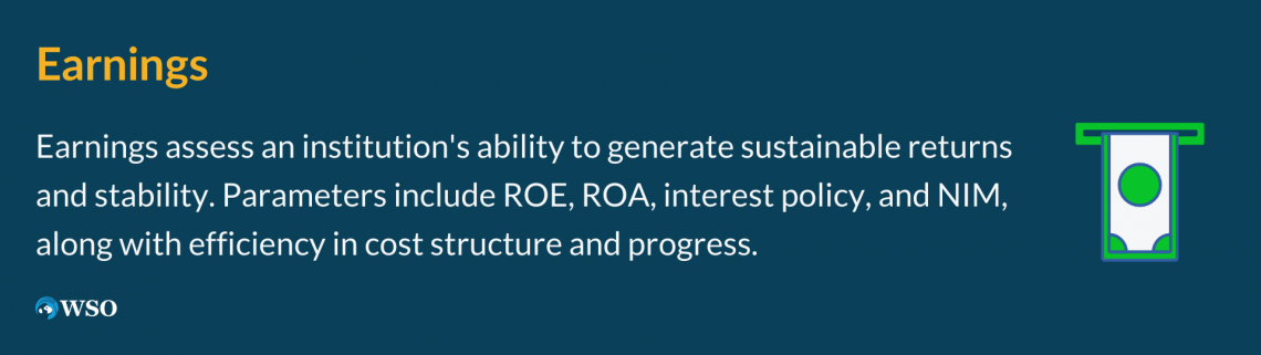 CAMELS Rating System - Overview and Calculation Example | Wall Street Oasis
