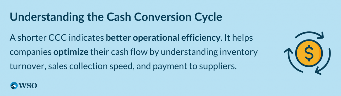 Cash Conversion Ratio - Comparing Cash Flow vs Profit of a Business ...