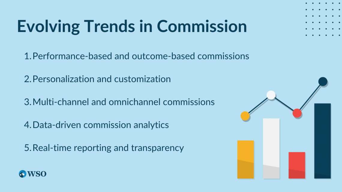 Commission - Definition, How It Works, Advantages and Disadvantages ...