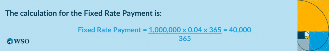 Commodity Swap - Overview, How It Works, Types | Wall Street Oasis