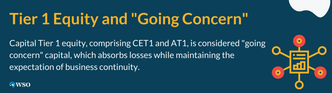 Common Equity Tier 1 (CET1)- Overview, How It Works, CAR | Wall Street Oasis