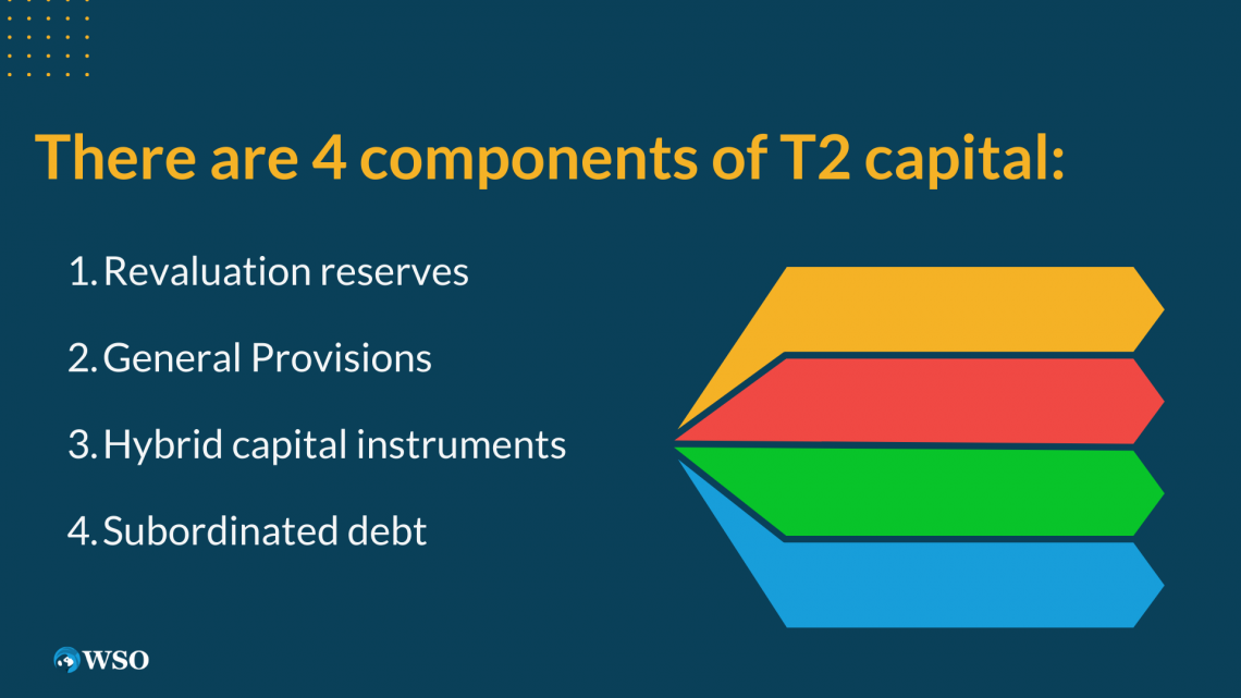 Common Equity Tier 1 (CET1)- Overview, How It Works, CAR | Wall Street ...