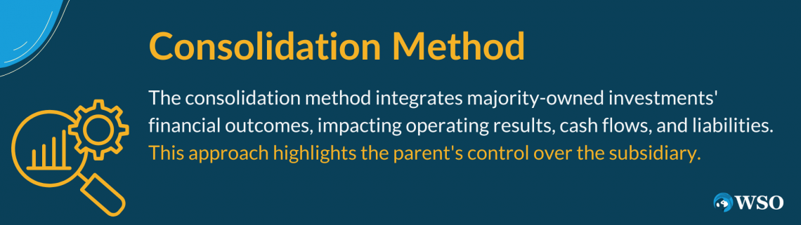 Consolidation Method - Accounting for Majority Control Investments ...