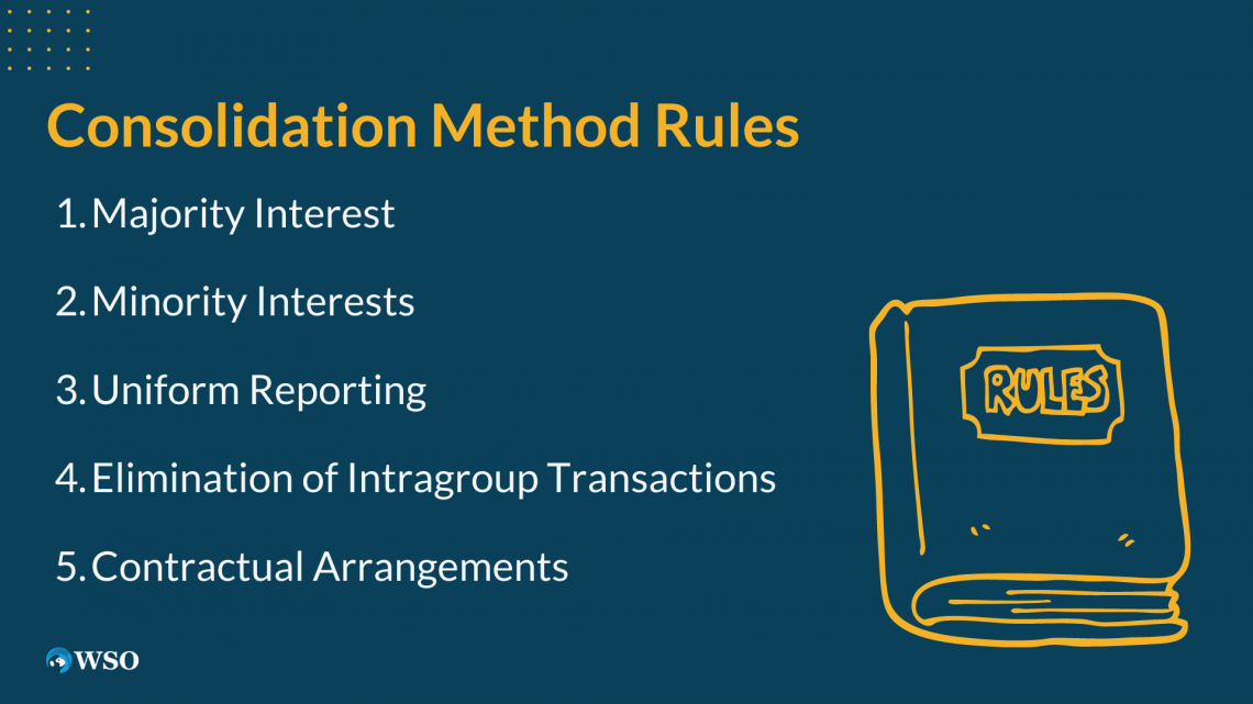 Consolidation Method - Accounting for Majority Control Investments ...