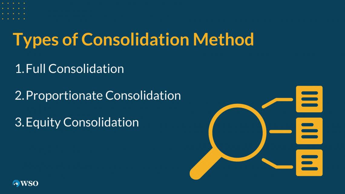 Consolidation Method - Accounting for Majority Control Investments | Wall Street Oasis