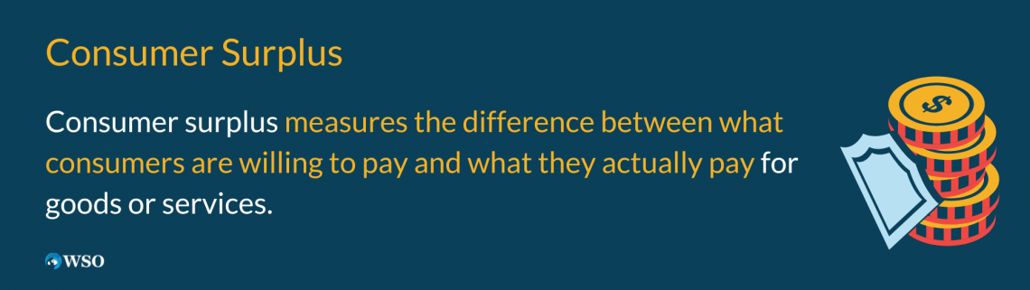 Consumer Surplus - Definition, How to Calculate, Elasticity of Demand ...