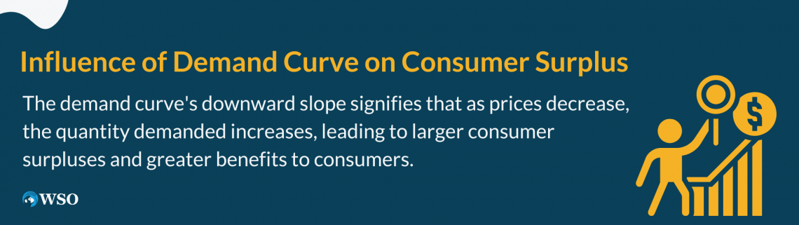 Consumer Surplus - Definition, How to Calculate, Elasticity of Demand ...
