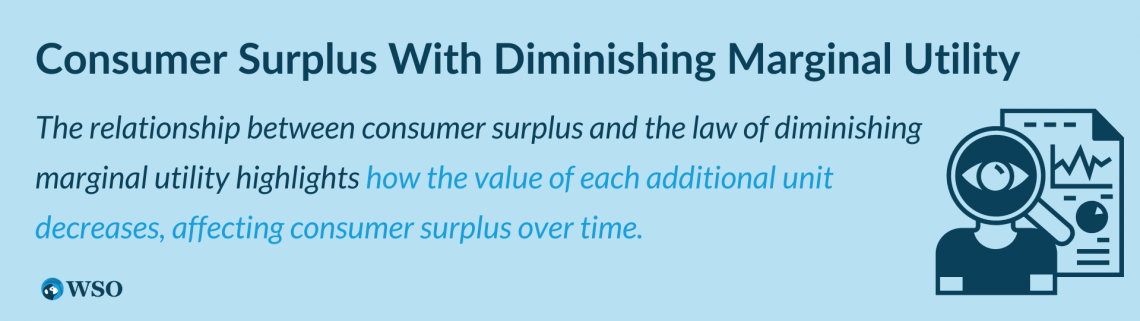 Consumer Surplus - Definition, How to Calculate, Elasticity of Demand ...