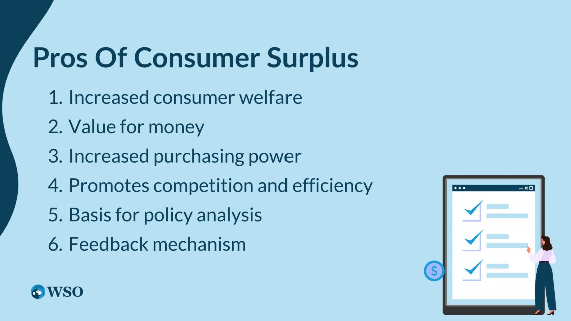Consumer Surplus - Definition, How to Calculate, Elasticity of Demand ...