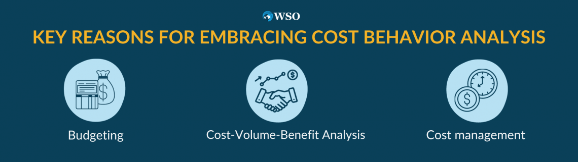 Cost Behavior Analysis - Analyzing Costs and Activities, Example | Wall Street Oasis