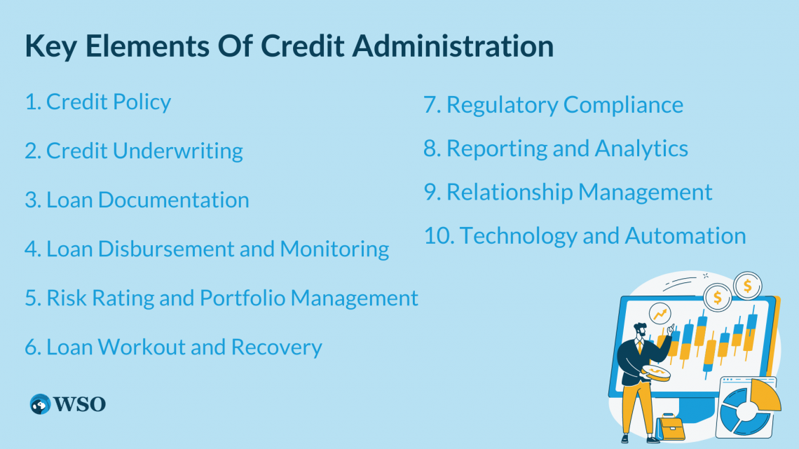 Credit Administration - Overview, Credit Policy, Qualifications and ...