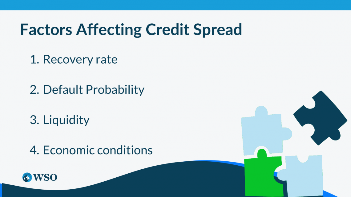Credit Spread - Overview, How to Calculate, Example | Wall Street Oasis