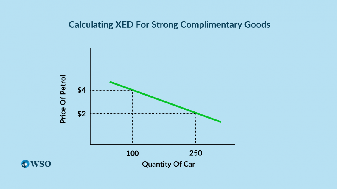 Cross-Price Elasticity - Overview, How It Works, Formula | Wall Street ...