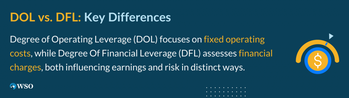 Degree of Operating Leverage - Definition, Formula, and Example | Wall Street Oasis