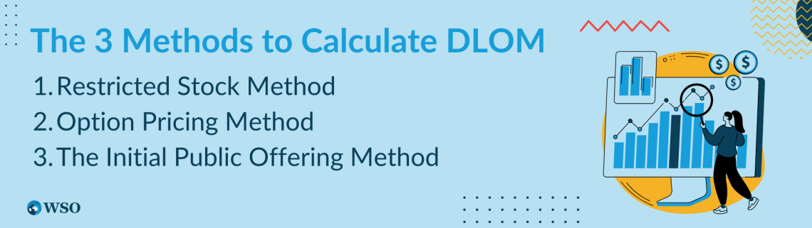 Discount for Lack of Marketability (DLOM) - Overview, How It Works ...