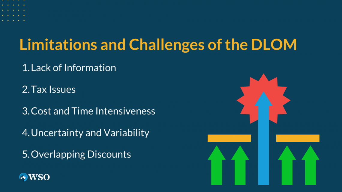 Discount for Lack of Marketability (DLOM) - Overview, How It Works ...