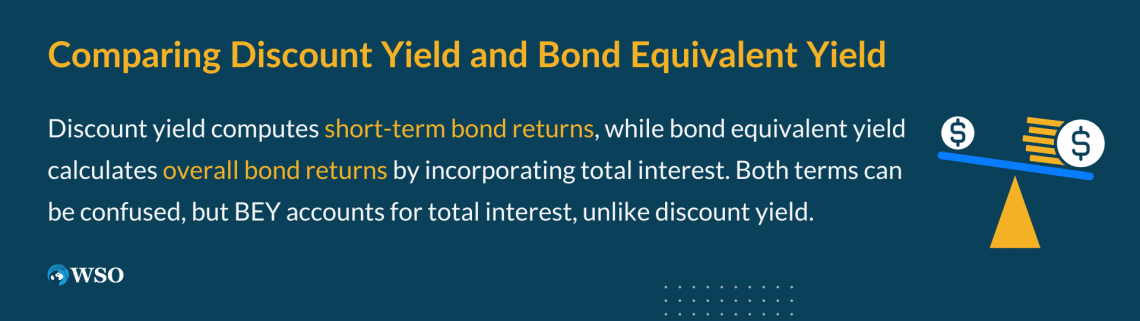 Discount Yield - Overview, How To Calculate, Usage | Wall Street Oasis
