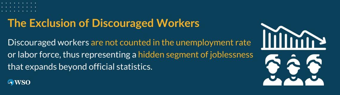 Discouraged Workers - Overview, Criteria, Reasons | Wall Street Oasis