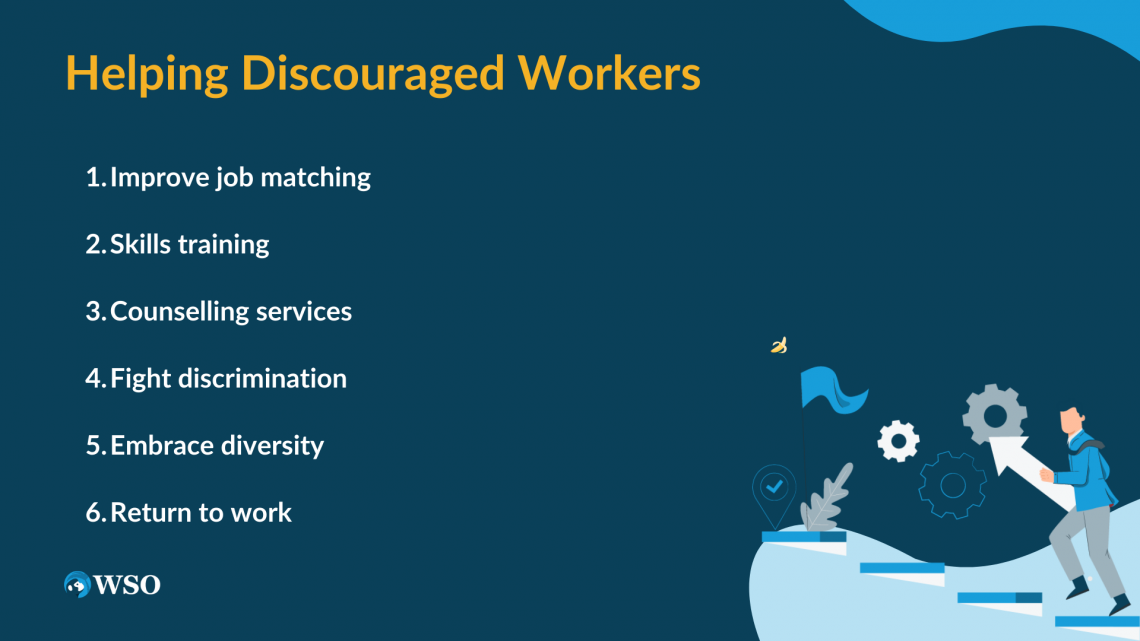 Discouraged Workers - Overview, Criteria, Reasons | Wall Street Oasis