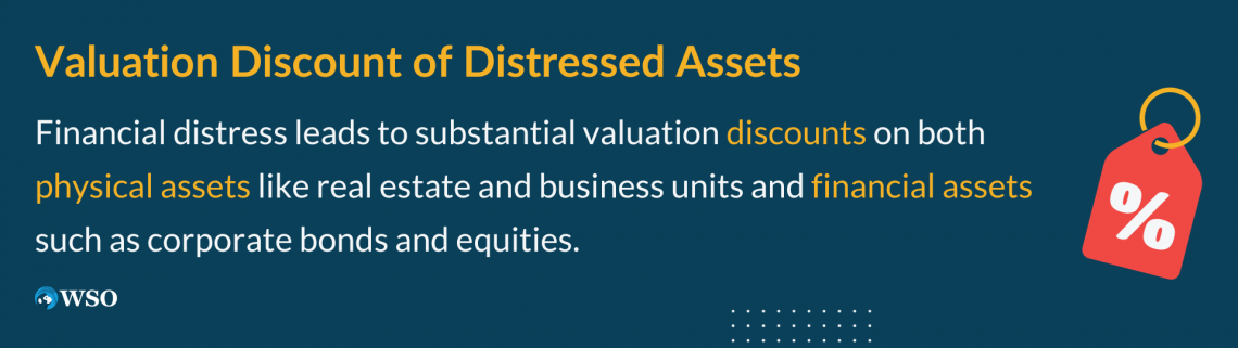 Distressed Assets - Assets Held by Companies in Default or Likely to Be ...