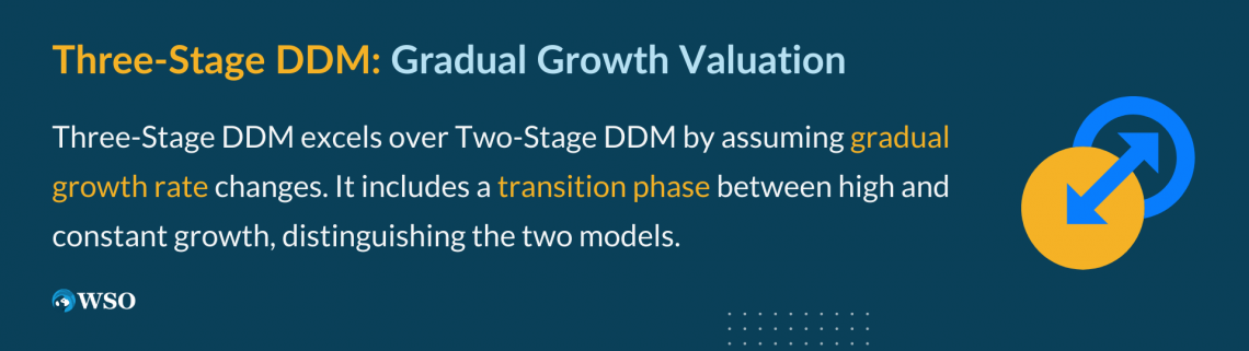 Dividend Discount Model - Definition, Formulas and Variations | Wall ...