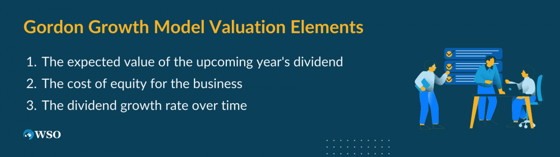 Dividend Discount Model - Definition, Formulas and Variations | Wall ...