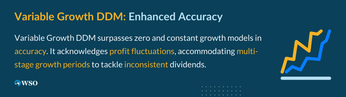 Dividend Discount Model - Definition, Formulas and Variations | Wall ...