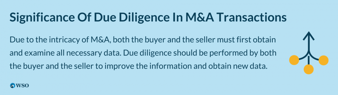 Due Diligence - Overview of Due Diligence in an M&A Transaction | Wall ...