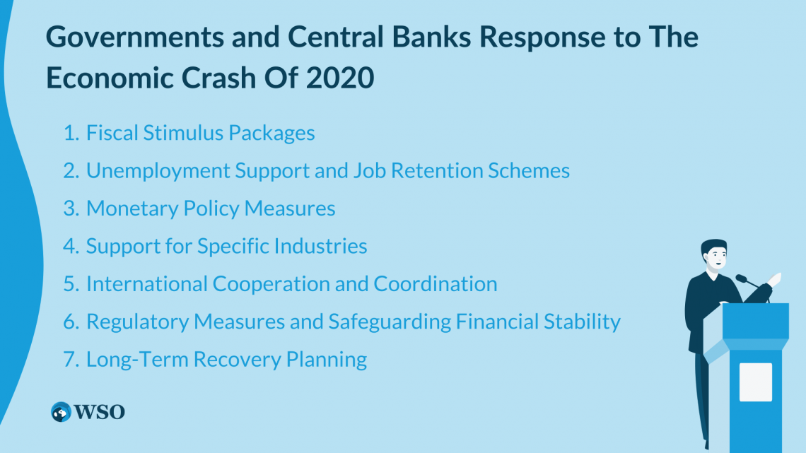 The Economic Crash of 2020 - Overview, How It Unfolded | Wall Street Oasis