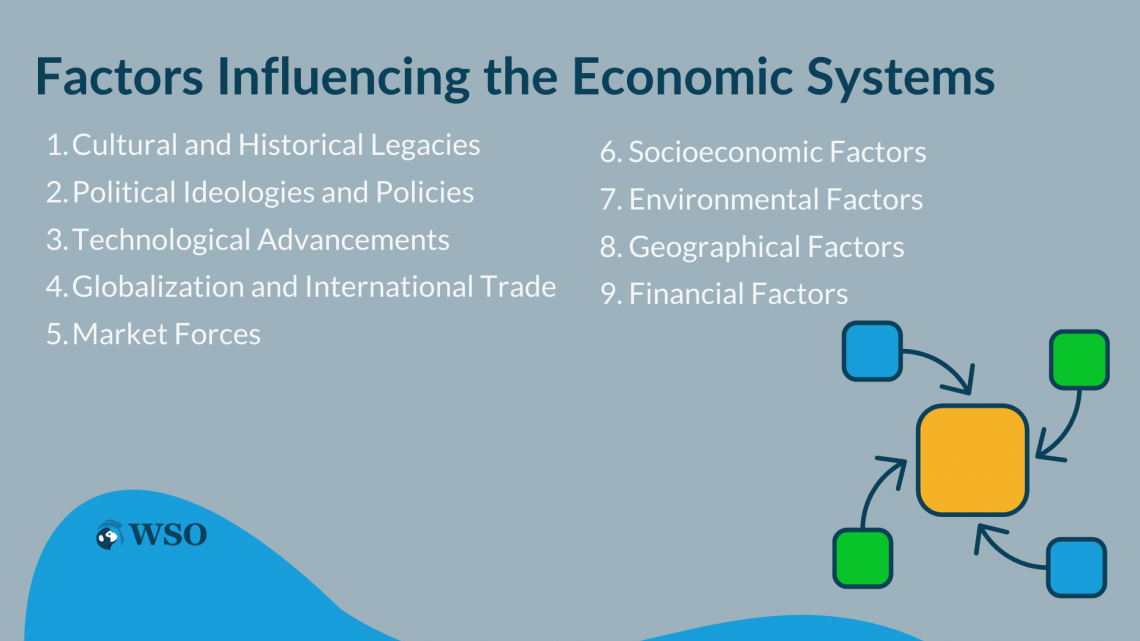 Economic System - Overview, Types, and Examples | Wall Street Oasis