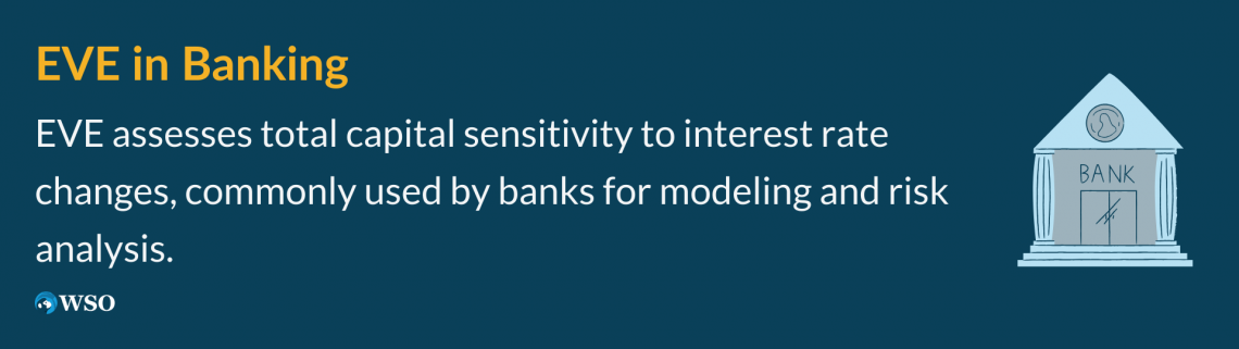 Economic Value of Equity (EVE) - Overview, Purpose, Formula | Wall ...