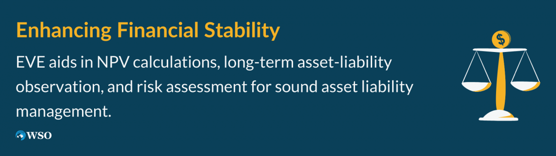 Economic Value of Equity (EVE) - Overview, Purpose, Formula | Wall ...