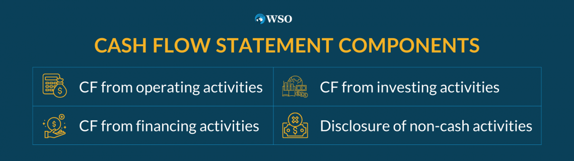 Economic Value of Equity (EVE) - Overview, Purpose, Formula | Wall ...