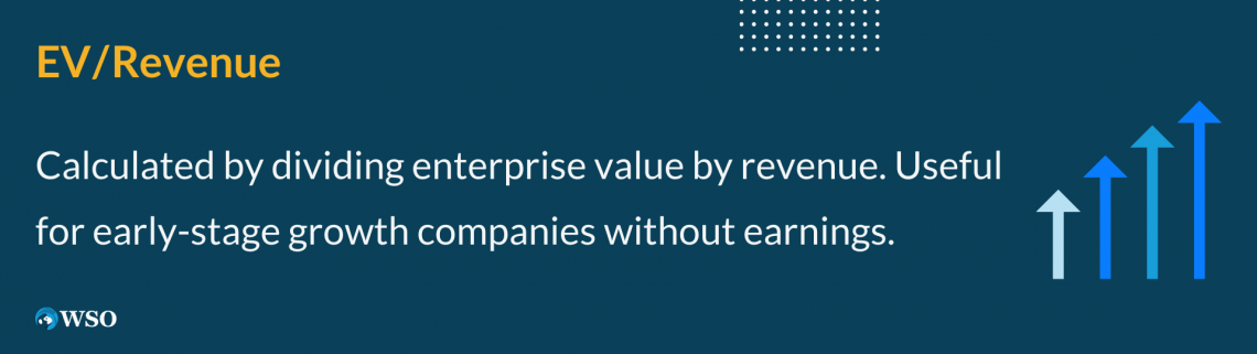 Enterprise Value vs Equity Value - Complete Guide and Examples | Wall ...