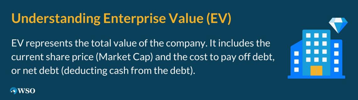 Enterprise Value (EV) - Formula, Definition and Examples of EV | Wall ...