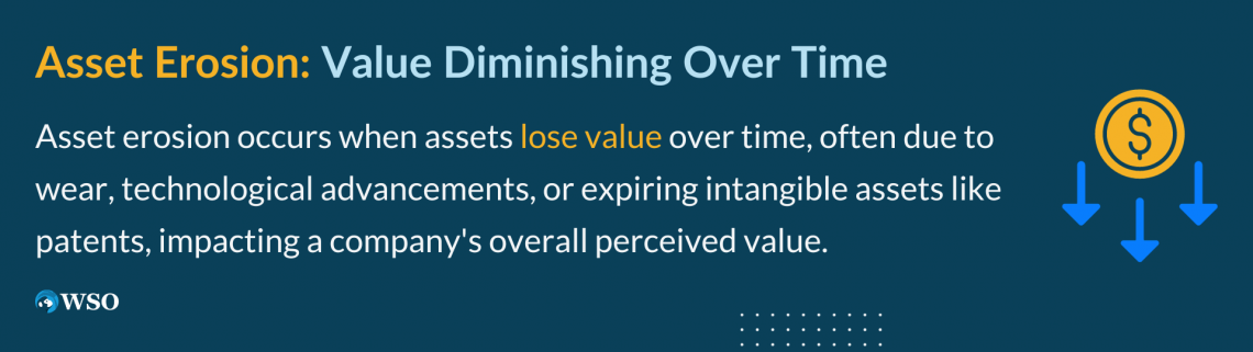 Erosion (in Finance) - Overview, How It Works, Examples | Wall Street Oasis