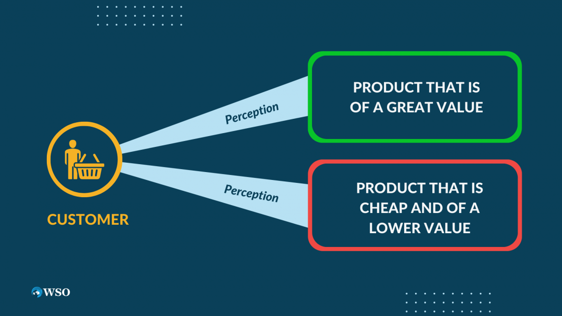 EDLP (Everyday Low Pricing) - Definition, Rationale and Advantages ...