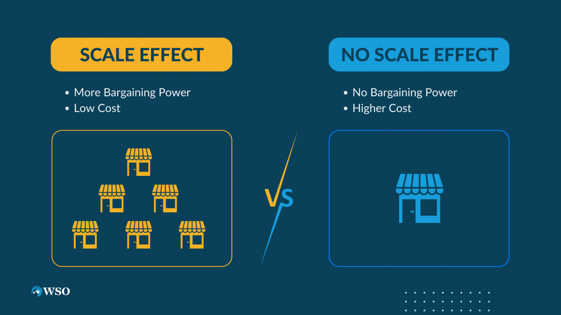 EDLP (Everyday Low Pricing) - Definition, Rationale and Advantages ...
