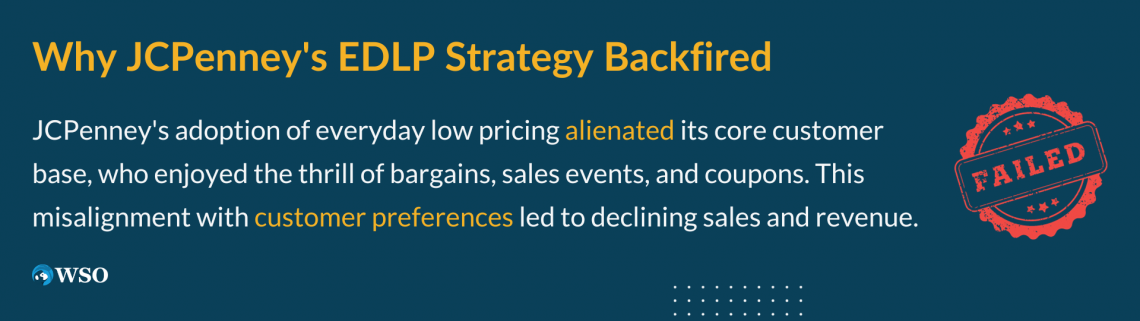 EDLP (Everyday Low Pricing) - Definition, Rationale and Advantages ...