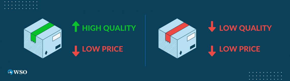 EDLP (Everyday Low Pricing) - Definition, Rationale and Advantages ...